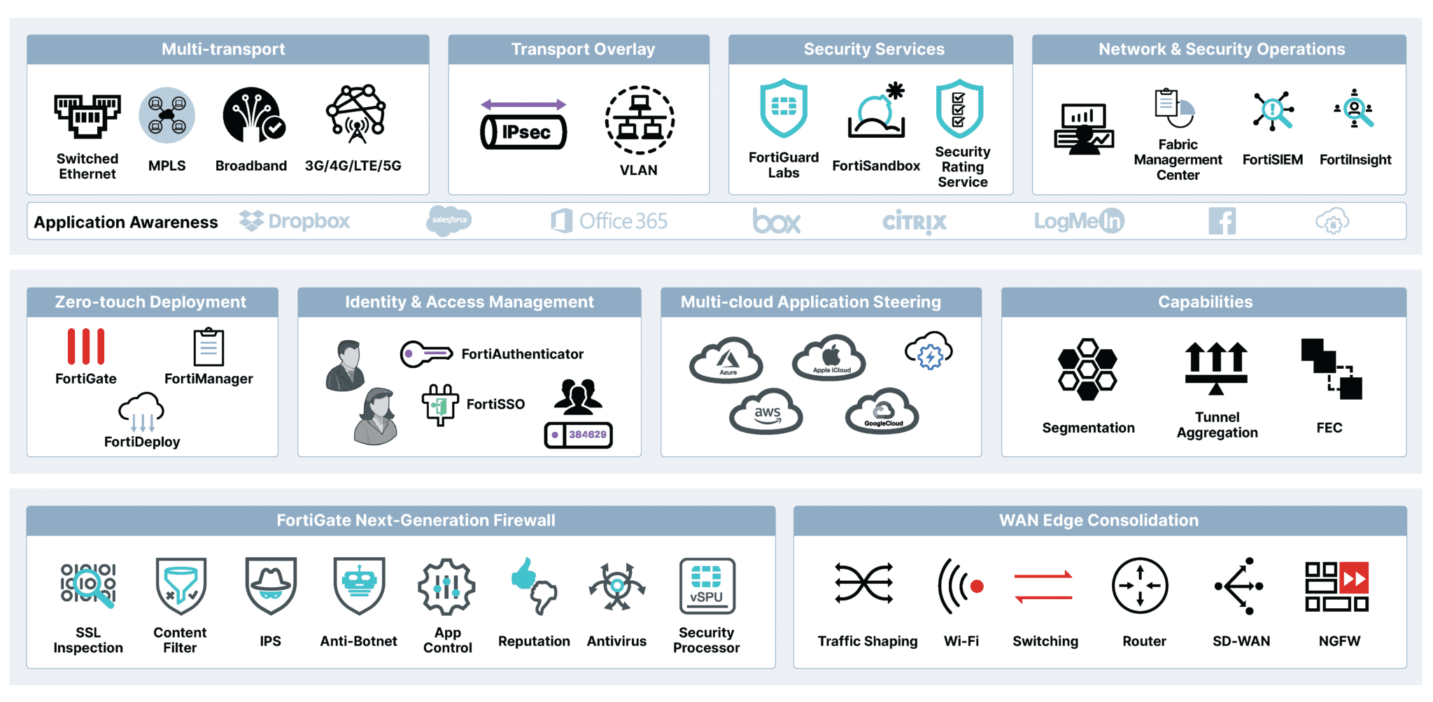 Fortinet - megasoft IT GmbH & Co. KG