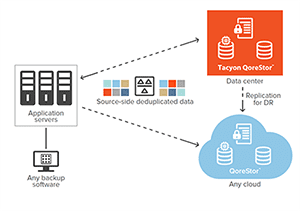 Tacyon QoreStor - Backup Appliance Lösung - megasoft IT GmbH & Co. KG